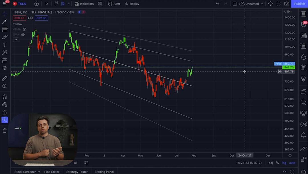 TRND | We Make Trading Easy
